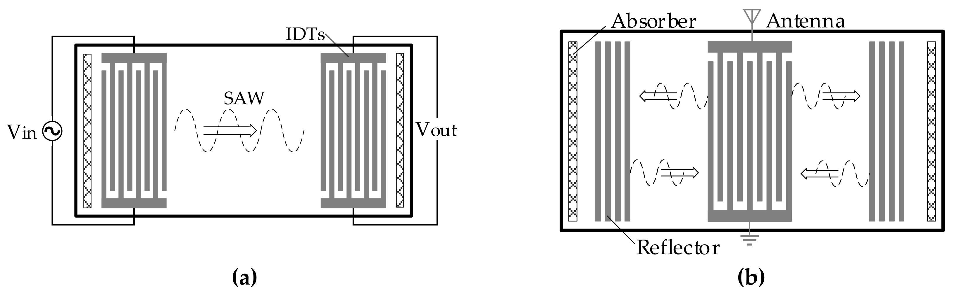 A Three-Dimensional Finite Element Analysis Model for SH-SAW Torque Sensors