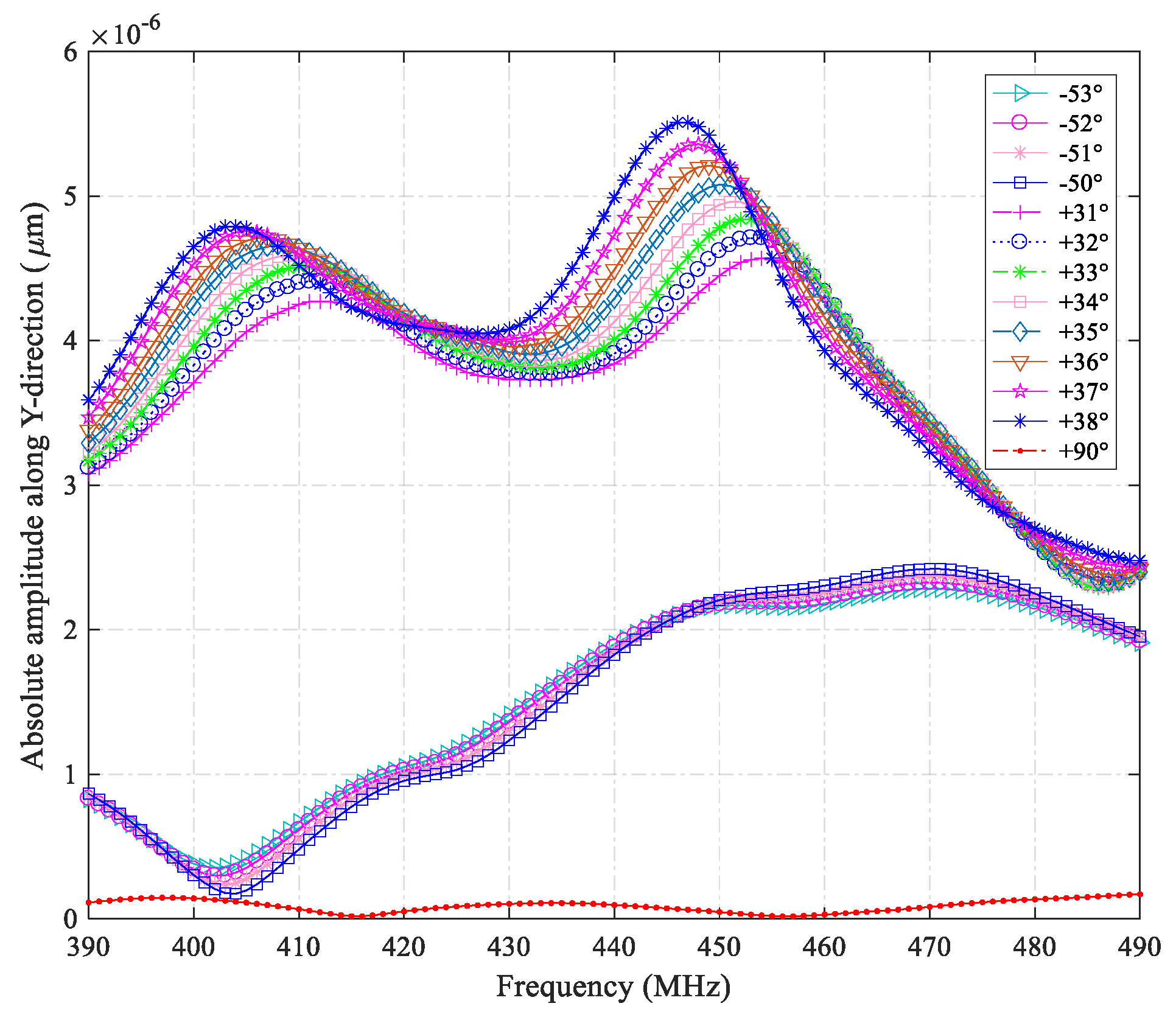 A Three-Dimensional Finite Element Analysis Model for SH-SAW Torque Sensors