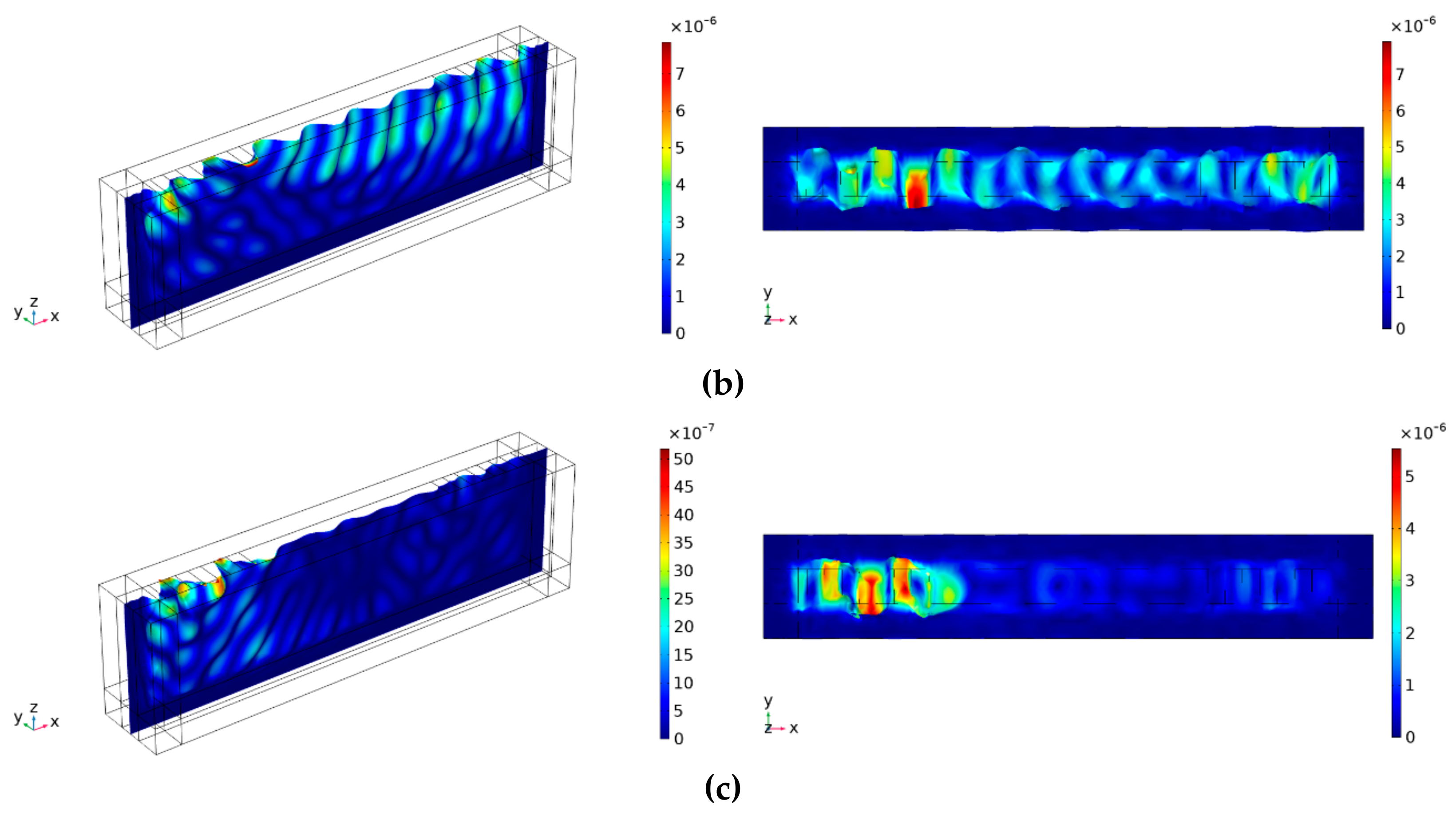 A Three-Dimensional Finite Element Analysis Model for SH-SAW Torque Sensors