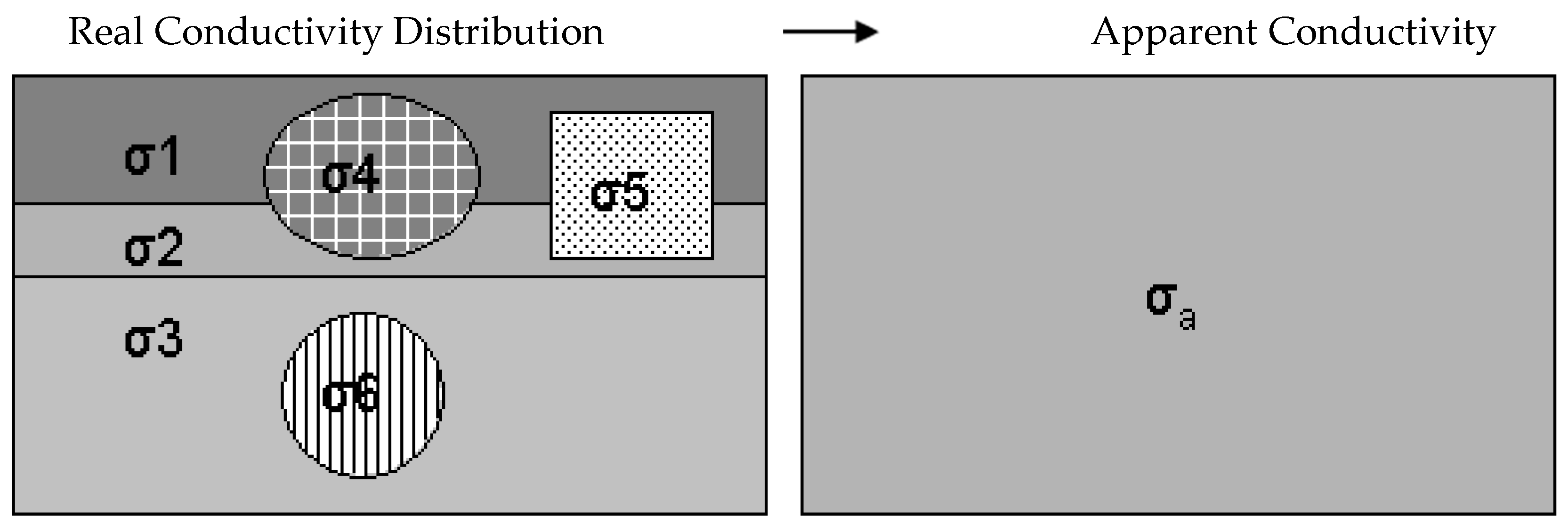 Sensors | Free Full-Text | Theory and Guidelines for the Application of ...