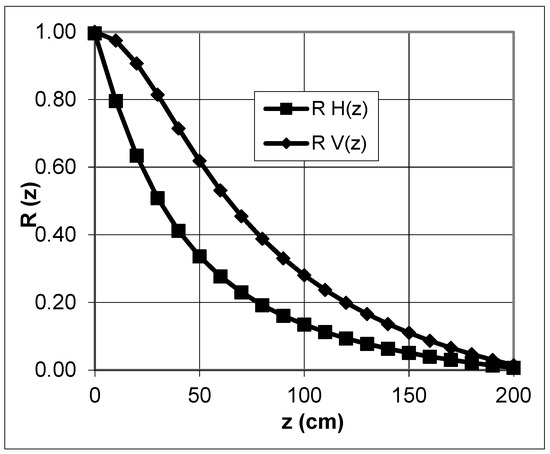 Sensors | Free Full-Text | Theory and Guidelines for the Application of ...
