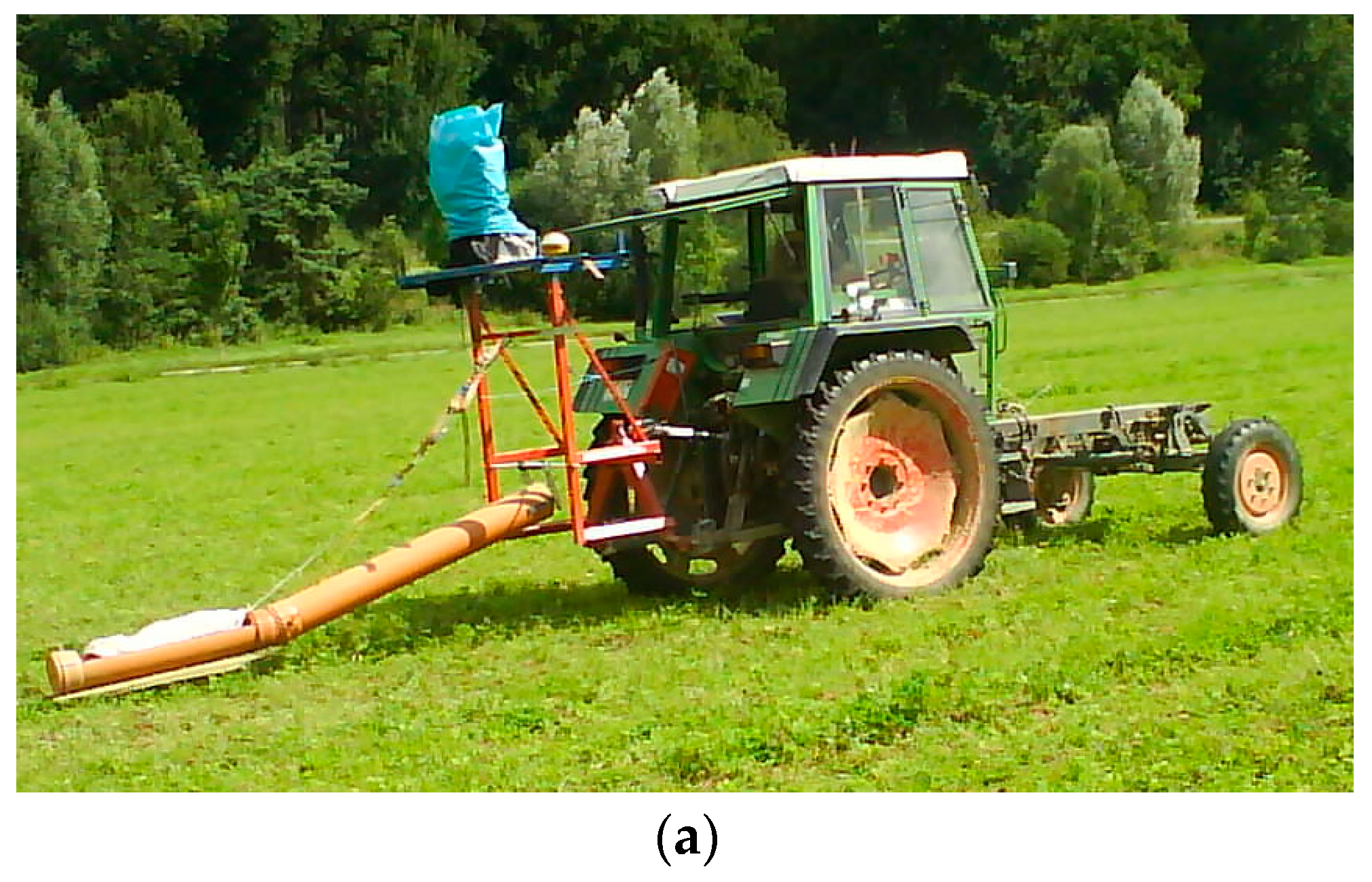 Sensors | Free Full-Text | Theory and Guidelines for the Application of ...