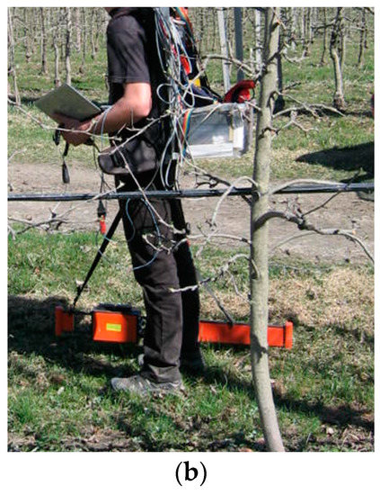 Sensors | Free Full-Text | Theory and Guidelines for the Application of ...