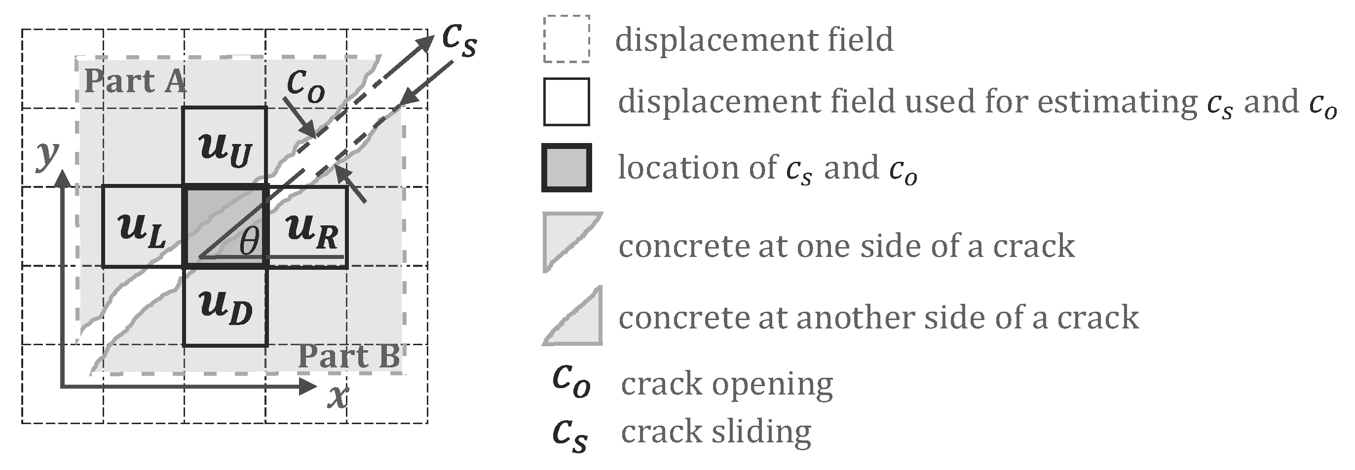 Damage Indexing Method for Shear Critical Tubular Reinforced Concrete ...