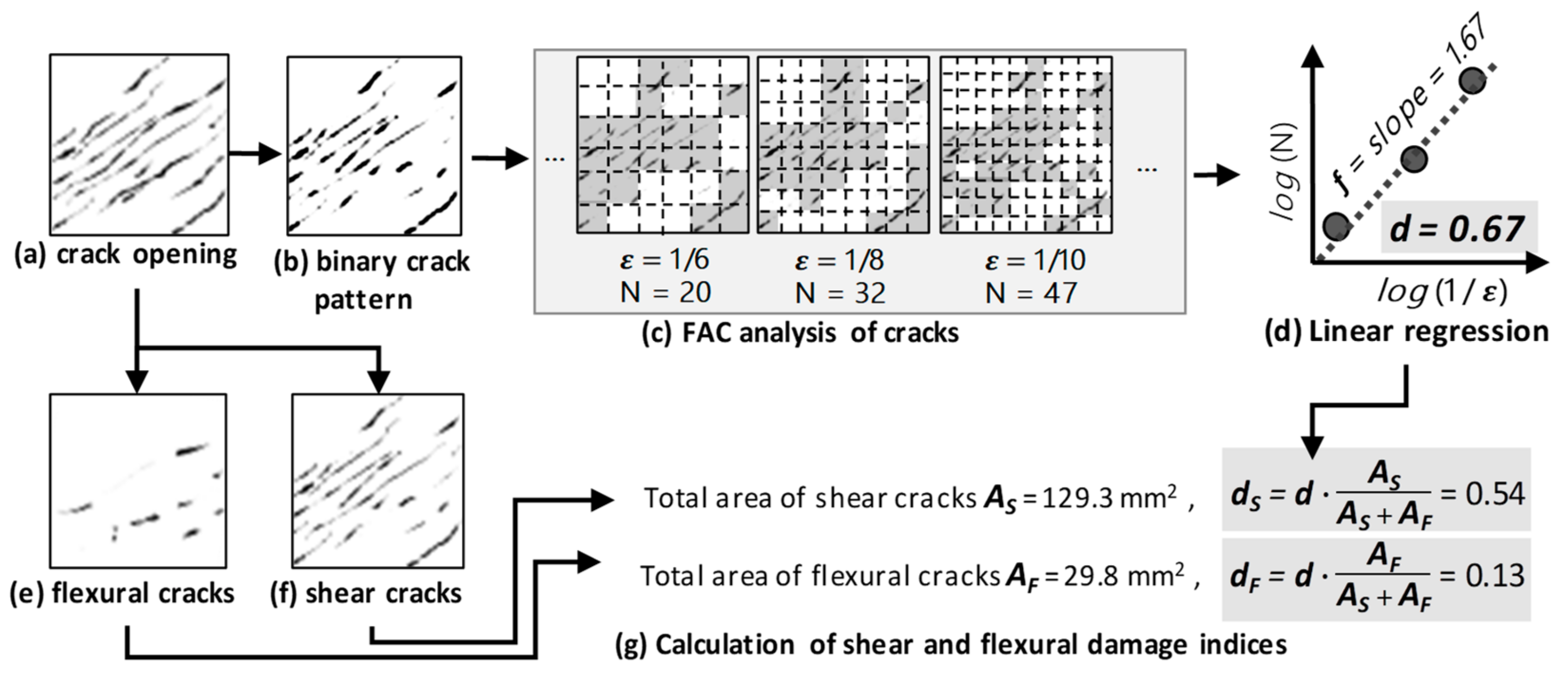 Damage Indexing Method for Shear Critical Tubular Reinforced Concrete ...