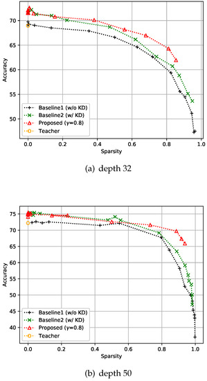 Building a Compact Convolutional Neural Network for Embedded Intelligent Sensor Systems Using ...