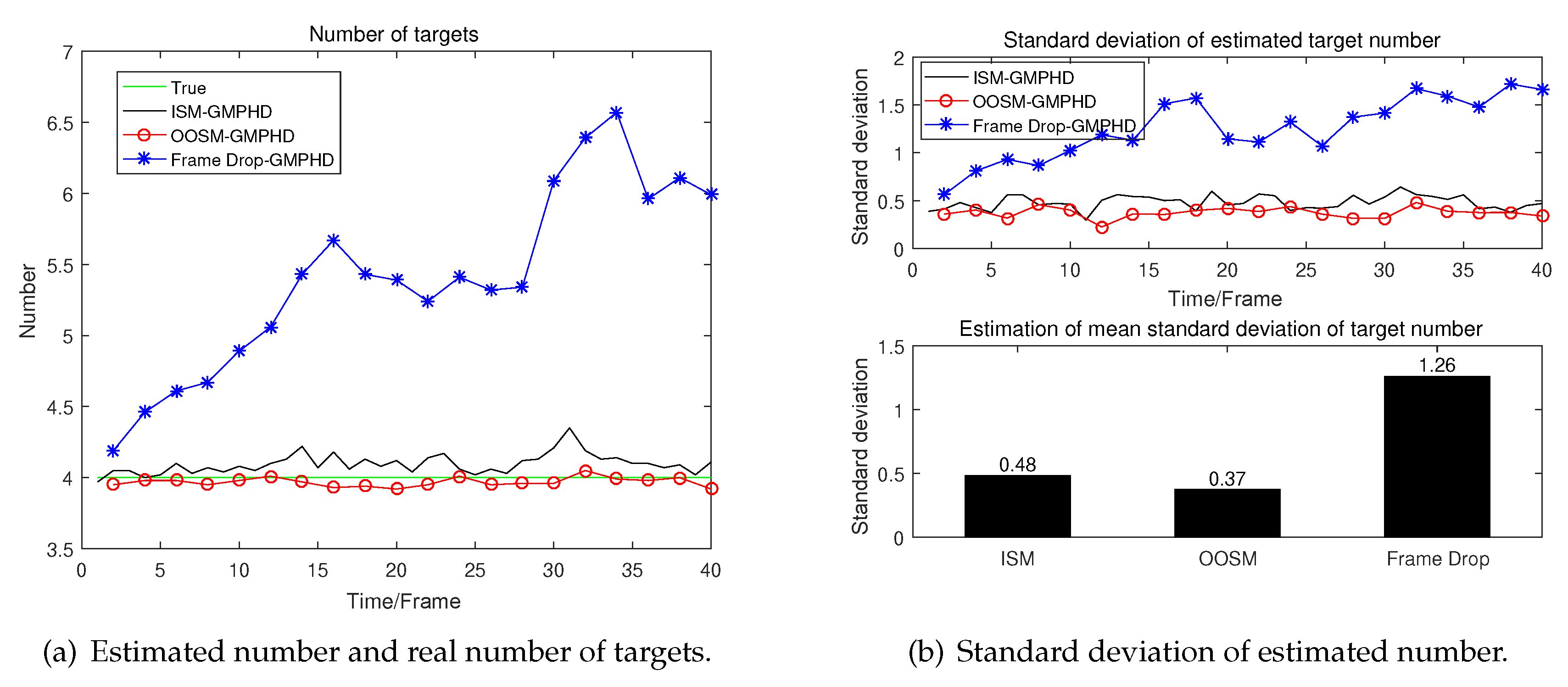 Multisensor Multi-Target Tracking Based on GM-PHD Using Out-Of-Sequence Measurements