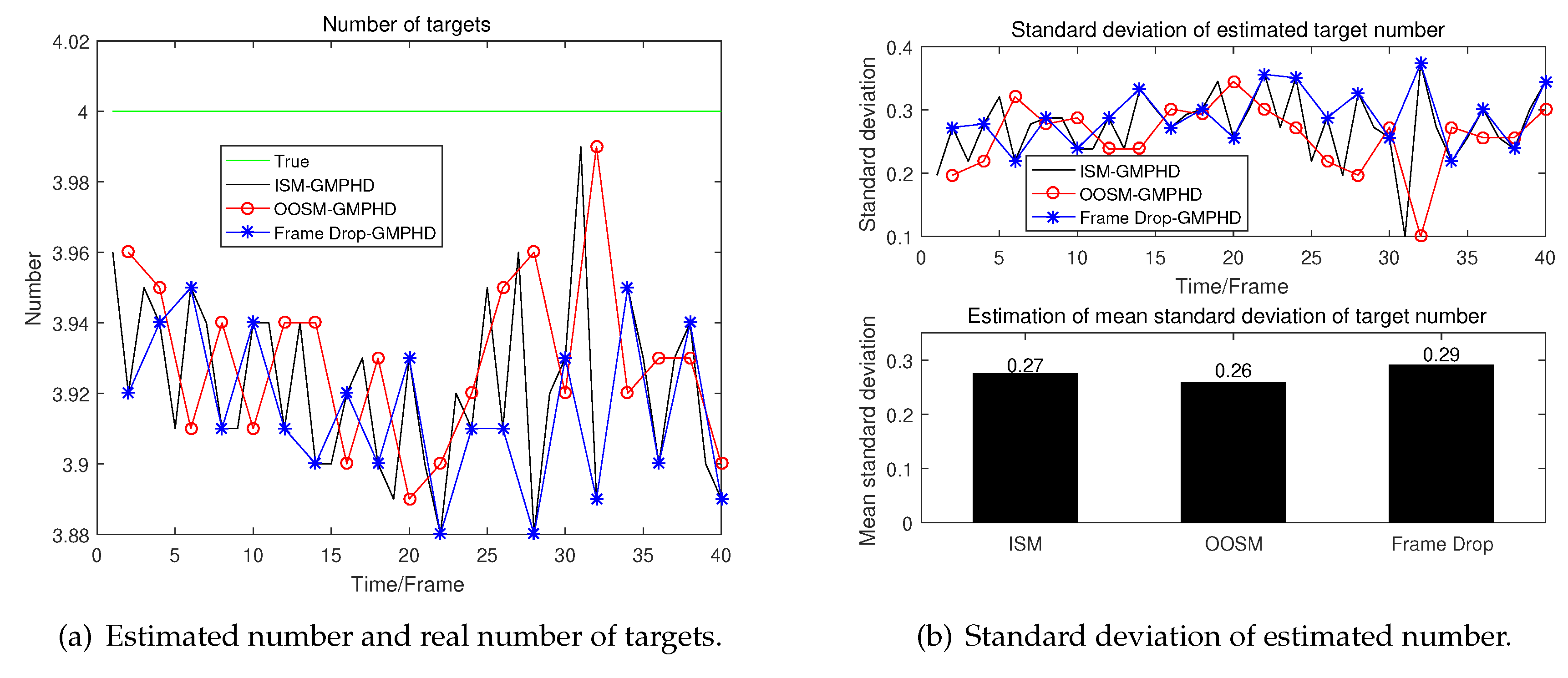 Multisensor Multi-Target Tracking Based on GM-PHD Using Out-Of-Sequence Measurements