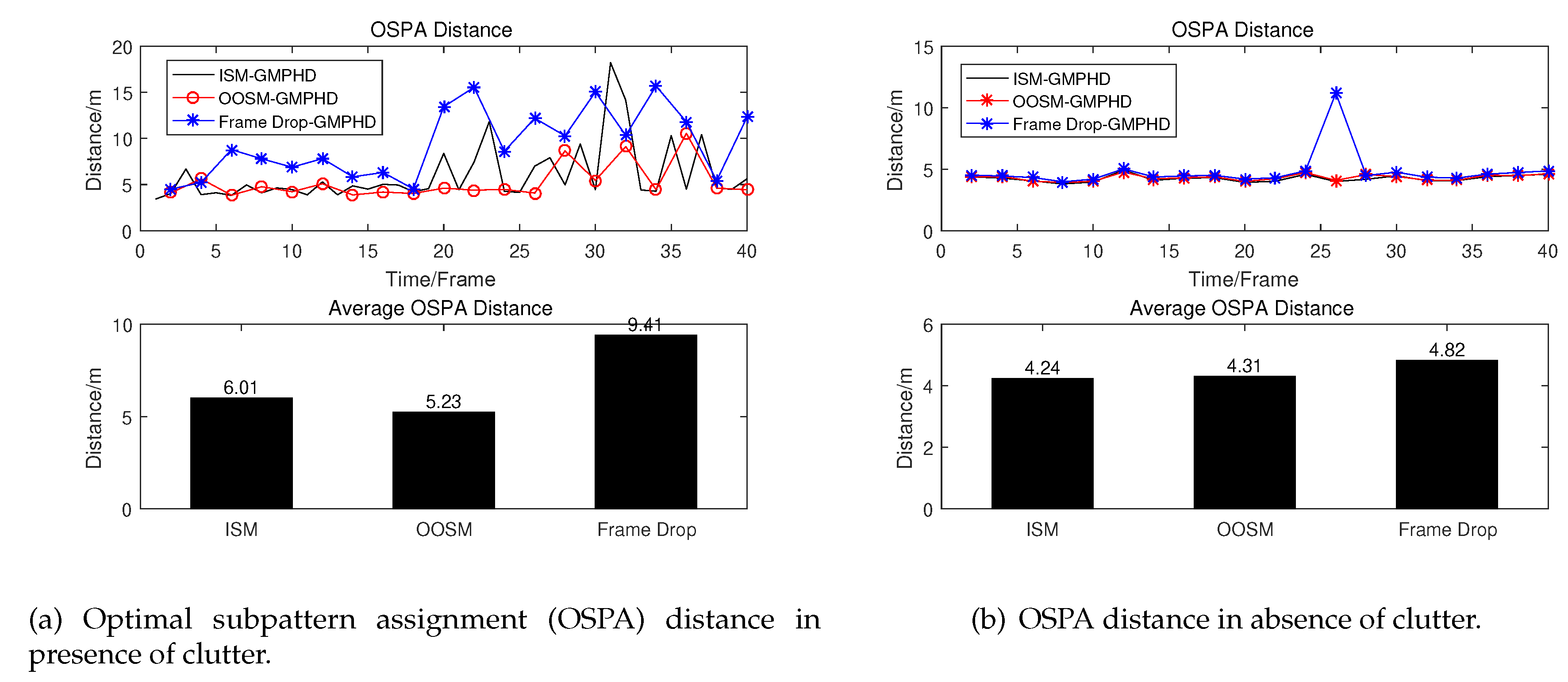 Multisensor Multi-Target Tracking Based on GM-PHD Using Out-Of-Sequence Measurements