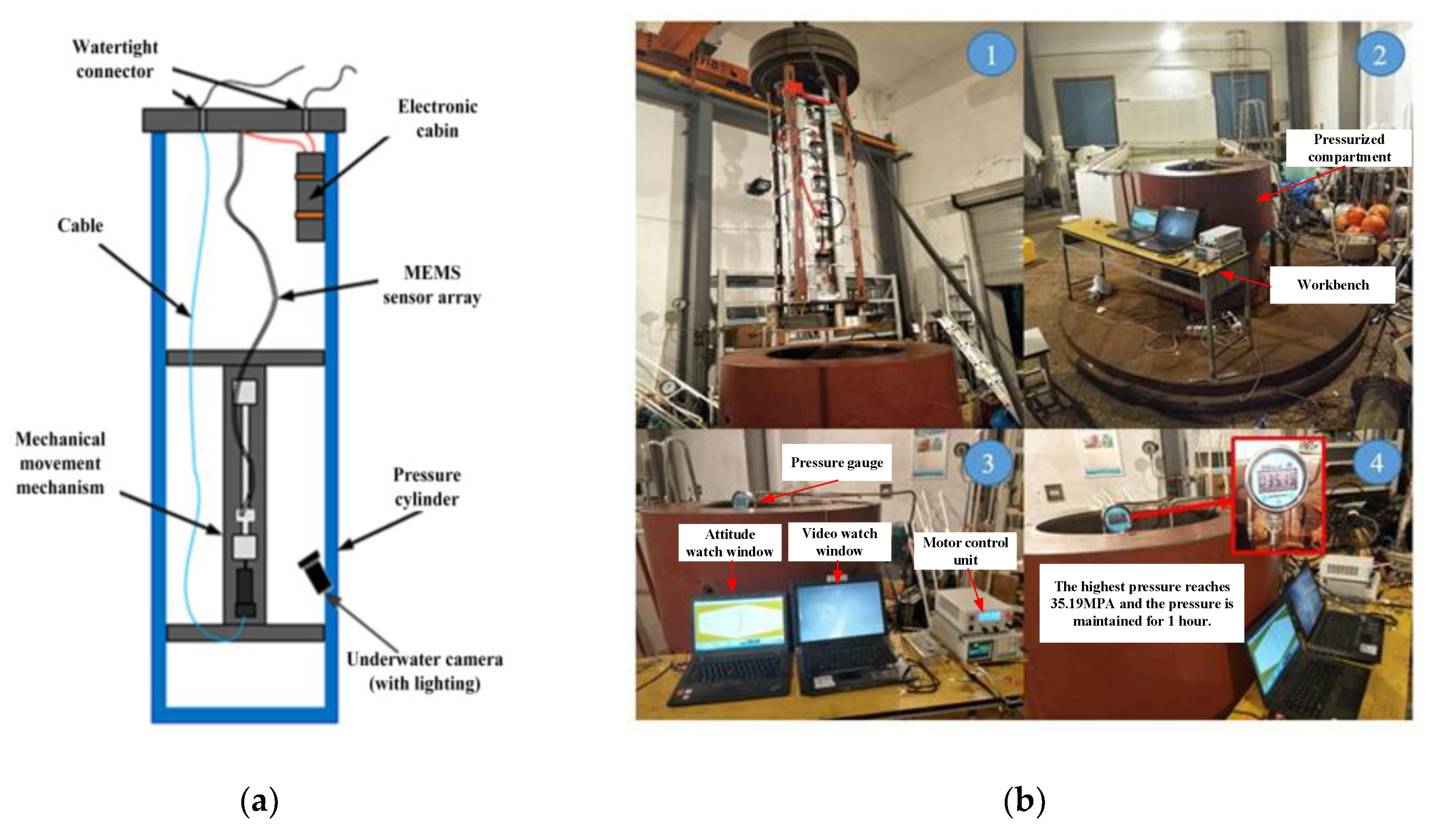 Experimental Research on Data Synchronous Acquisition Method of ...