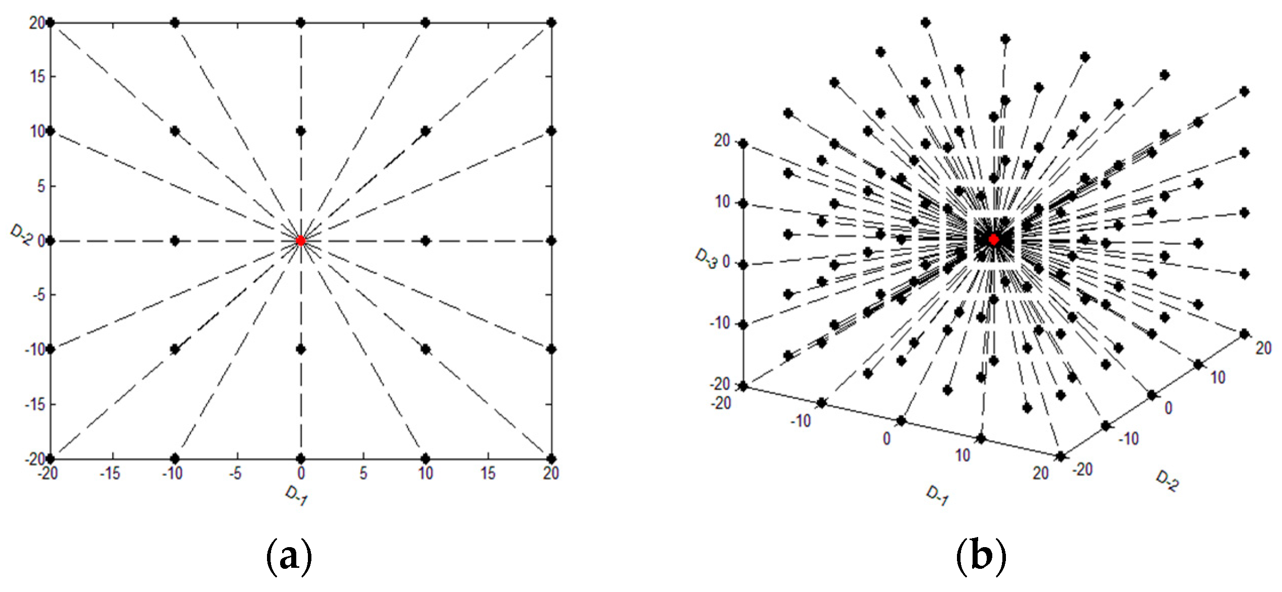 An Adaptive, Discrete Space Oriented Wolf Pack Optimization Algorithm for a Movable Wireless ...