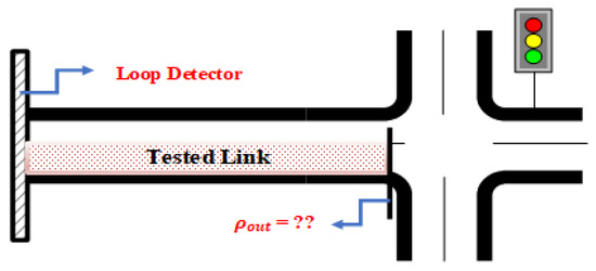 Developing a Neural–Kalman Filtering Approach for Estimating Traffic Stream Density Using Probe ...
