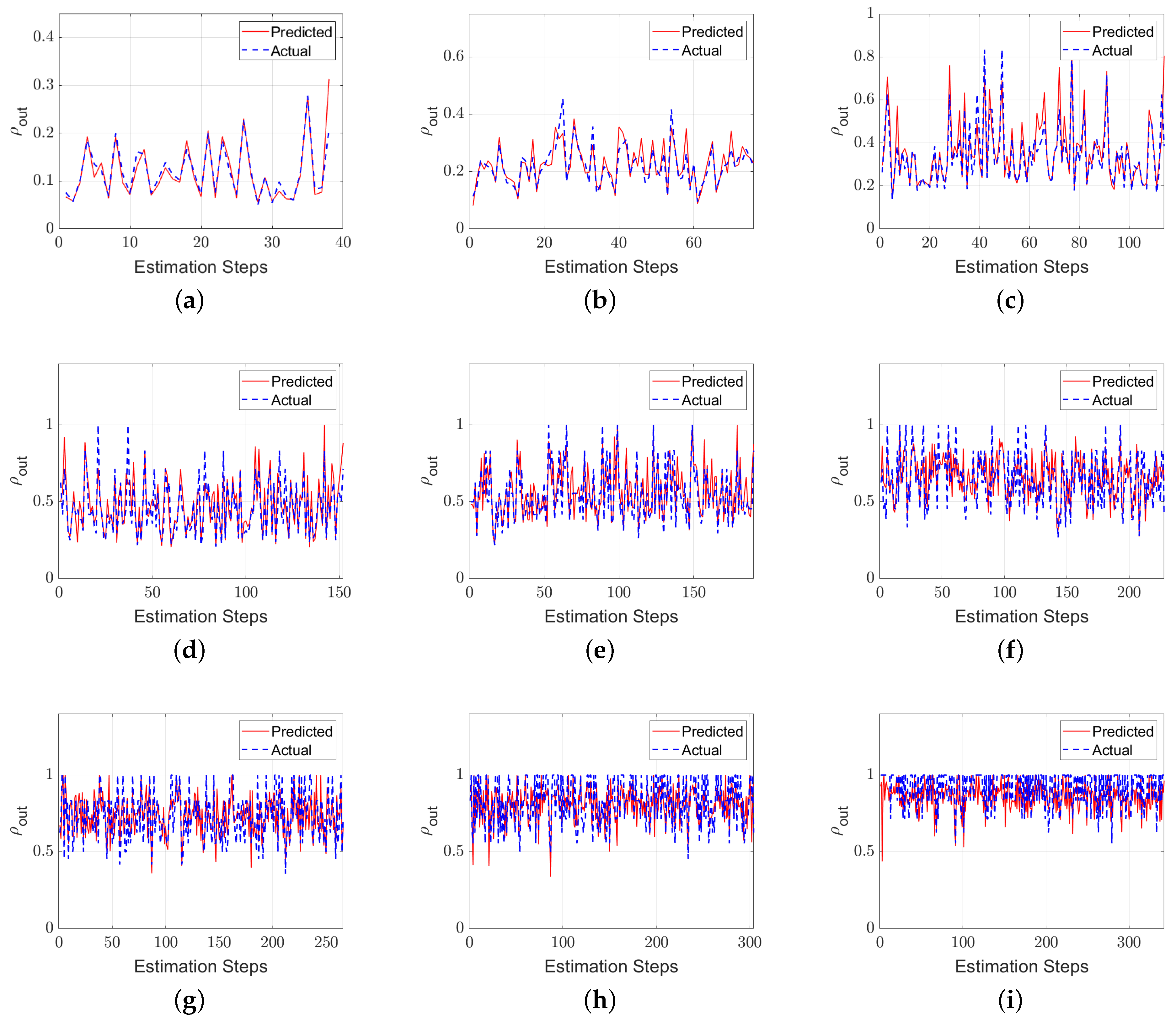 Developing a Neural–Kalman Filtering Approach for Estimating Traffic Stream Density Using Probe ...