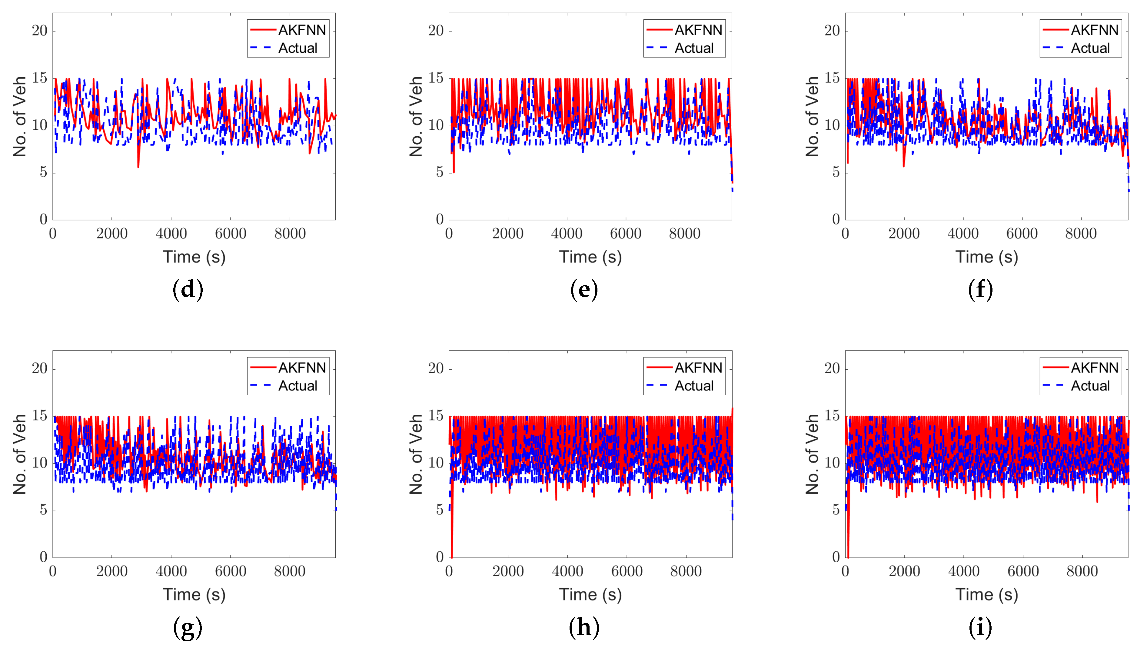 Developing a Neural–Kalman Filtering Approach for Estimating Traffic Stream Density Using Probe ...