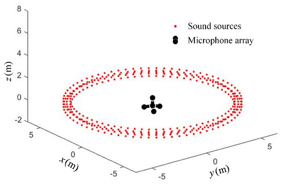 Arbitrary Microphone Array Optimization Method Based on TDOA for Specific Localization Scenarios
