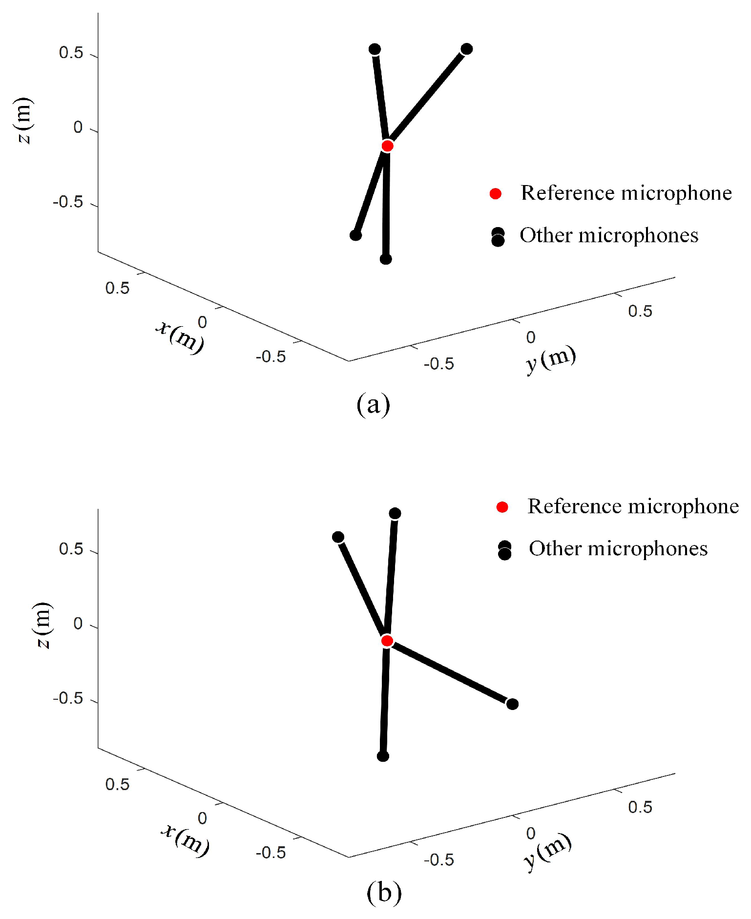 Arbitrary Microphone Array Optimization Method Based on TDOA for Specific Localization Scenarios