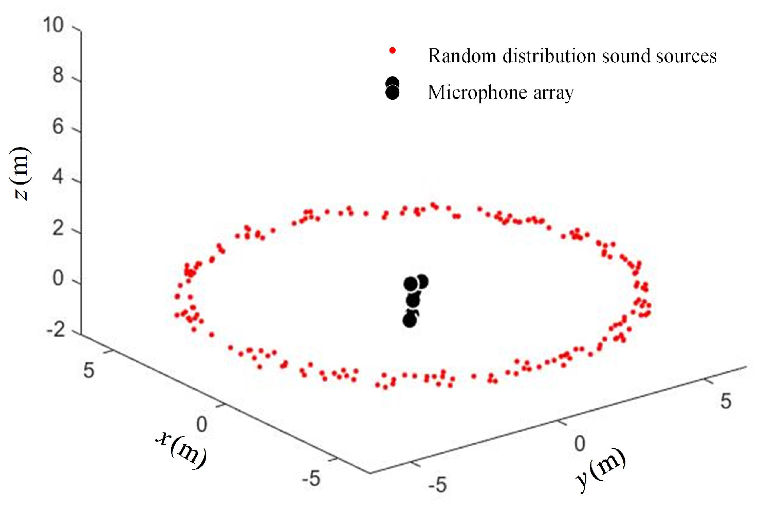 Arbitrary Microphone Array Optimization Method Based on TDOA for Specific Localization Scenarios