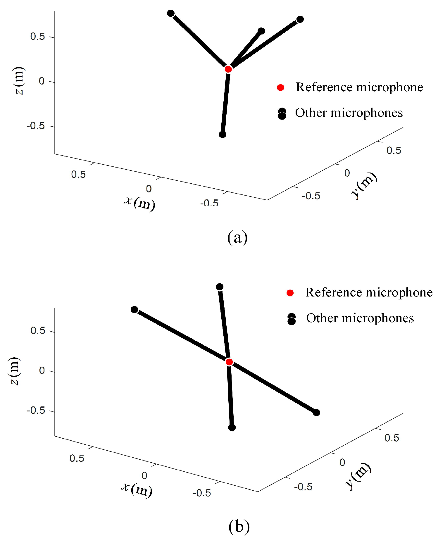 Arbitrary Microphone Array Optimization Method Based on TDOA for Specific Localization Scenarios