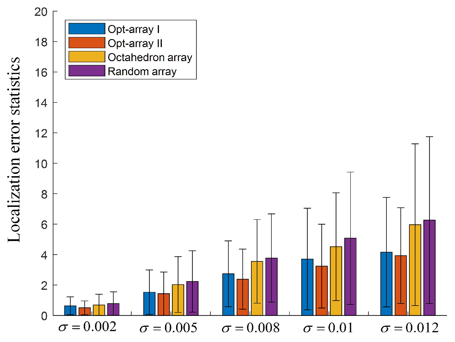 Arbitrary Microphone Array Optimization Method Based on TDOA for Specific Localization Scenarios