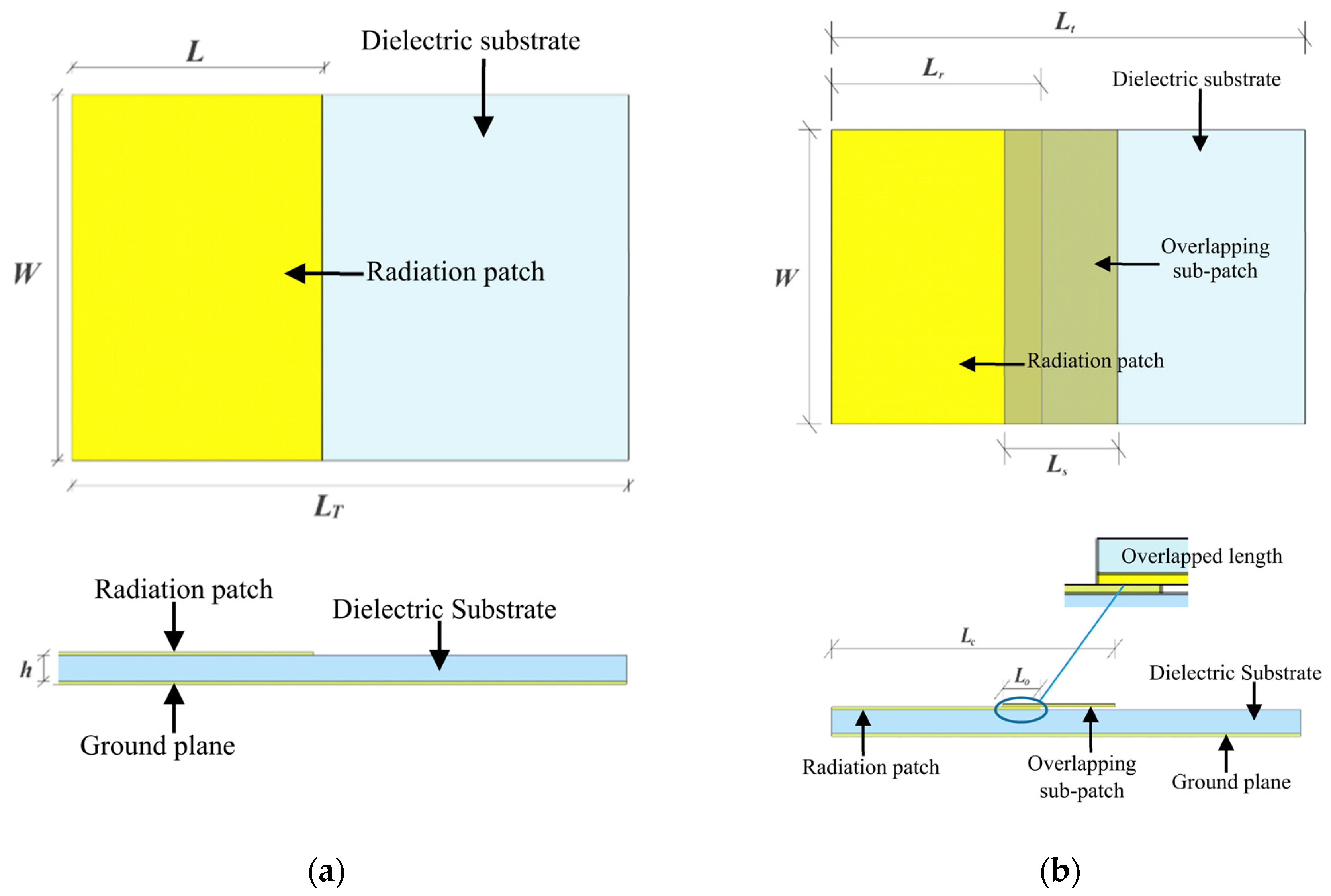 A Passive Wireless Crack Sensor Based on Patch Antenna with Overlapping ...