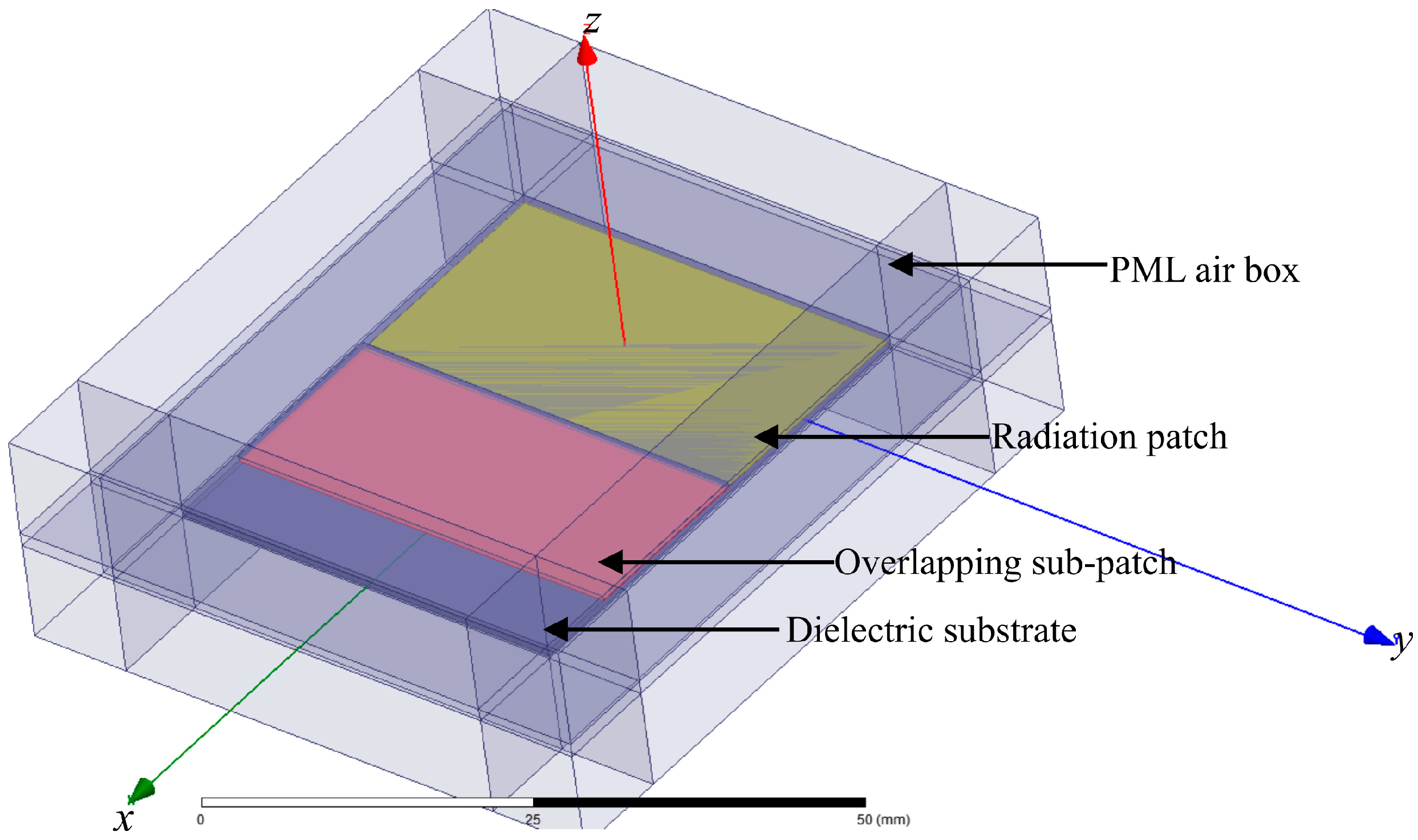 A Passive Wireless Crack Sensor Based on Patch Antenna with Overlapping ...