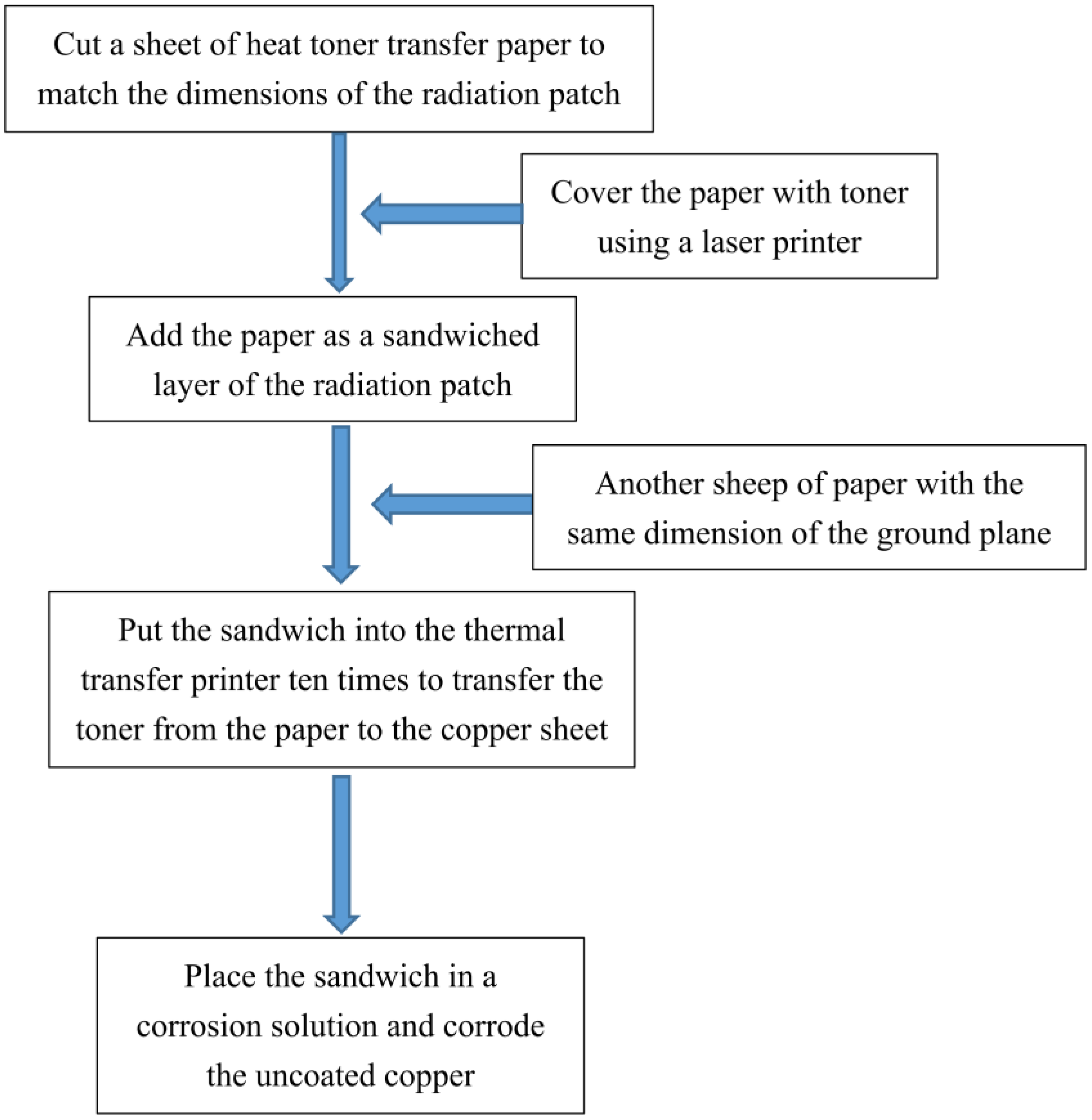 A Passive Wireless Crack Sensor Based on Patch Antenna with Overlapping ...