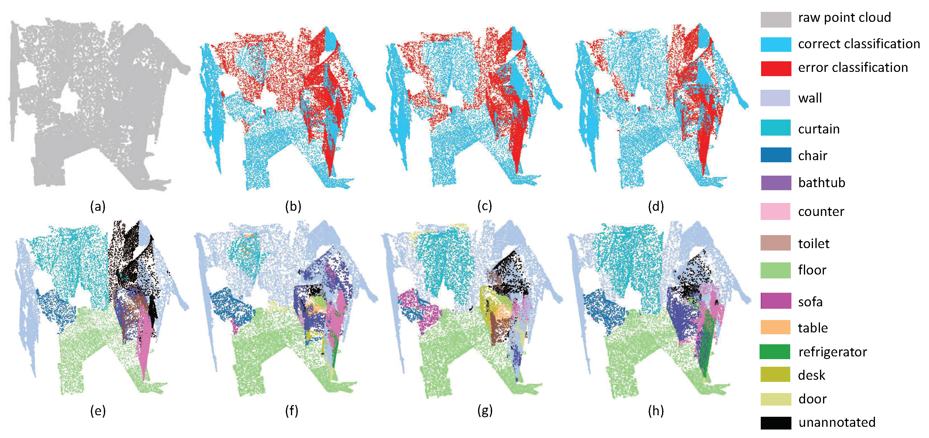 Spatial Aggregation Net Point Cloud Semantic Segmentation Based On Multi Directional Convolution
