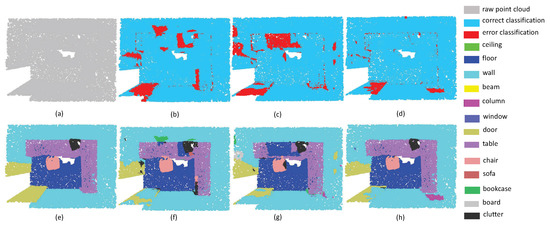 Spatial Aggregation Net: Point Cloud Semantic Segmentation Based on Multi-Directional Convolution