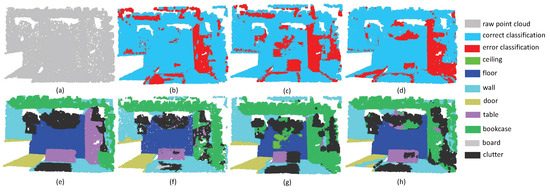 Spatial Aggregation Net: Point Cloud Semantic Segmentation Based on Multi-Directional Convolution