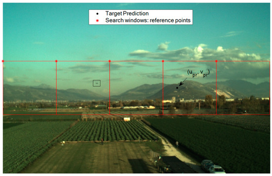 Airborne Visual Detection and Tracking of Cooperative UAVs Exploiting ...