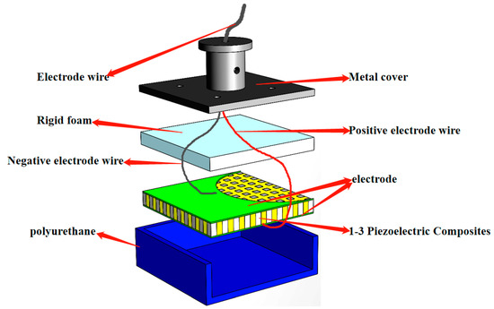 Design and Fabrication of a High-Frequency Single-Directional Planar ...