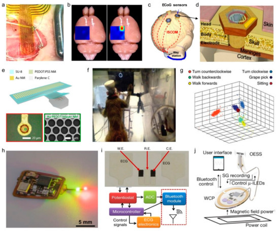 Recent Progress in Wireless Sensors for Wearable Electronics