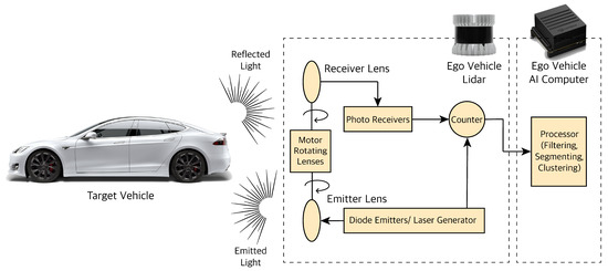 Real-Time Hybrid Multi-Sensor Fusion Framework for Perception in ...