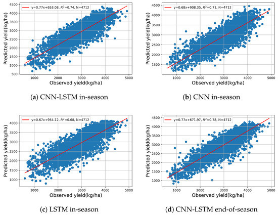 County-Level Soybean Yield Prediction Using Deep CNN-LSTM Model
