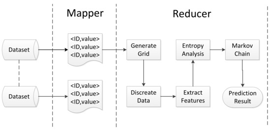 Sensors | Free Full-Text | L-VTP: Long-Term Vessel Trajectory ...