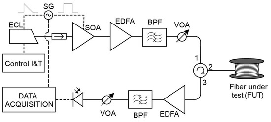 Distributed Acoustic Sensing Using Chirped-Pulse Phase-Sensitive OTDR Technology