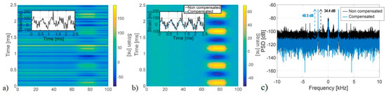 Distributed Acoustic Sensing Using Chirped-Pulse Phase-Sensitive OTDR Technology
