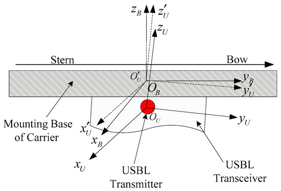 An Ultra-Short Baseline Positioning Model Based on Rotating Array & Reusing Elements and Its ...