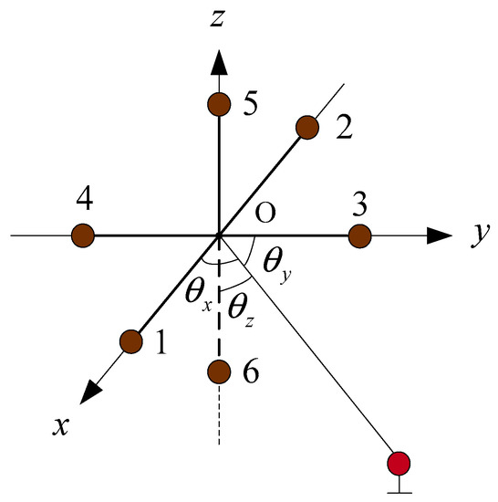 Sensors | Free Full-Text | An Ultra-Short Baseline Positioning Model Based on Rotating Array ...