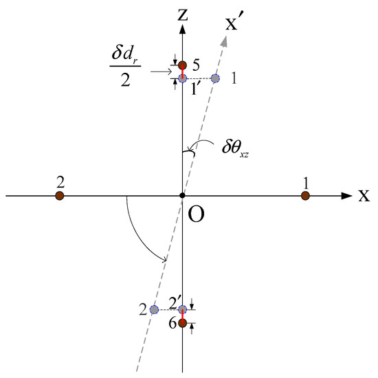 An Ultra-Short Baseline Positioning Model Based on Rotating Array & Reusing Elements and Its ...