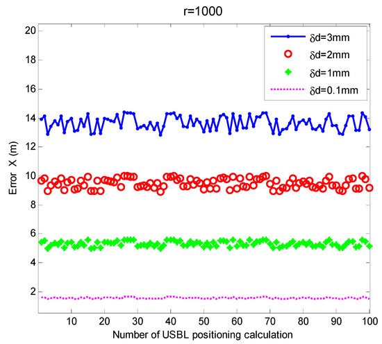 An Ultra-Short Baseline Positioning Model Based on Rotating Array & Reusing Elements and Its ...
