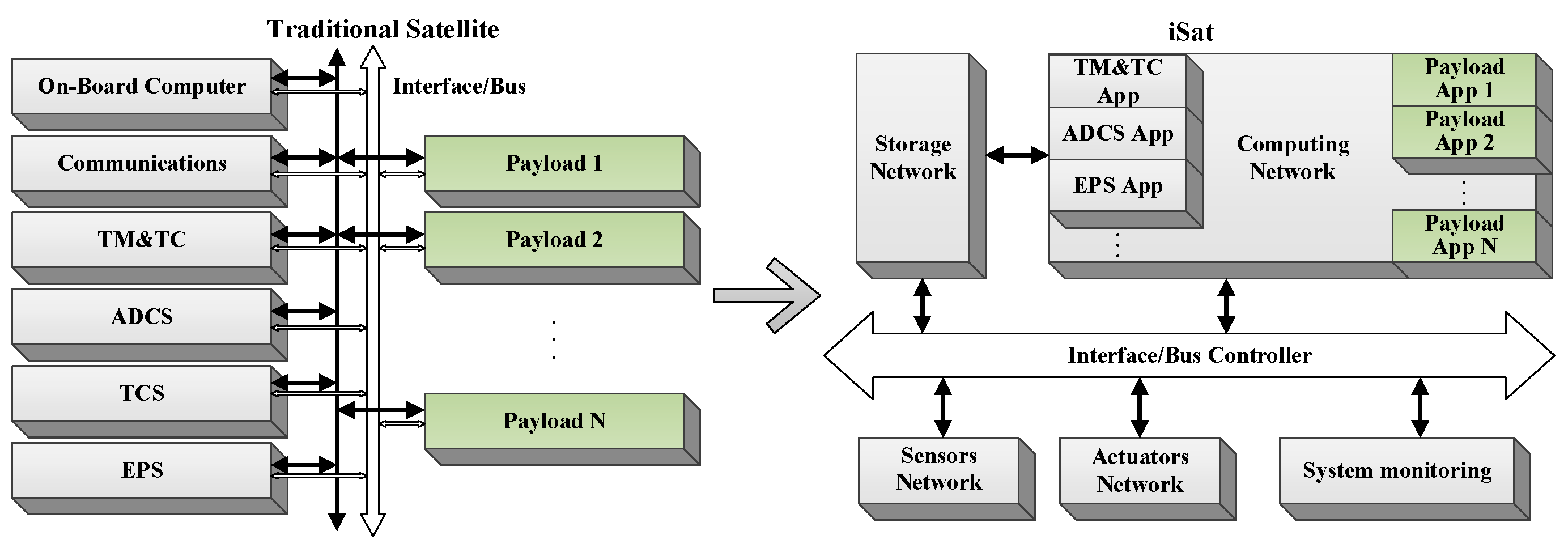 Sensors | Free Full-Text | Satellite Edge Computing for the Internet of Things in Aerospace