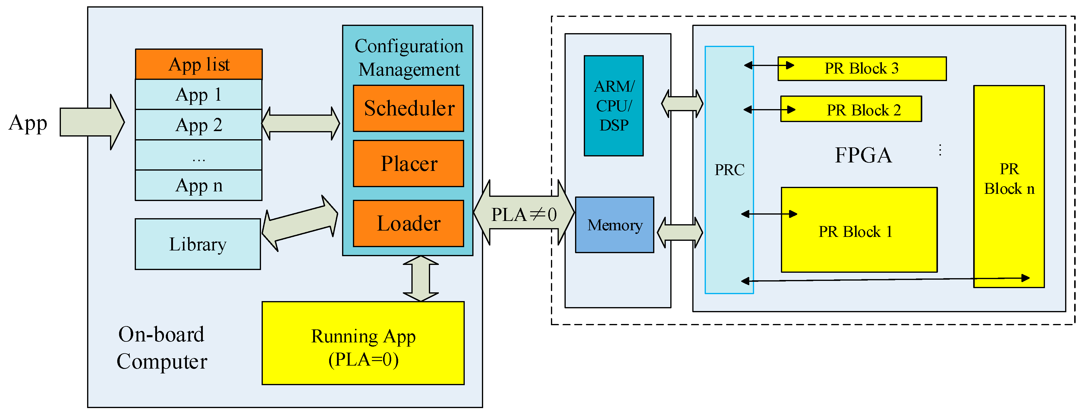 Sensors | Free Full-Text | Satellite Edge Computing for the Internet of Things in Aerospace