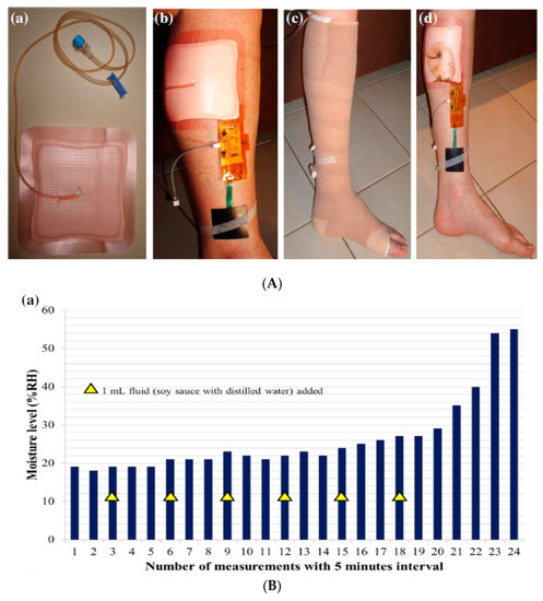 Sensors | Special Issue : Skin Sensors