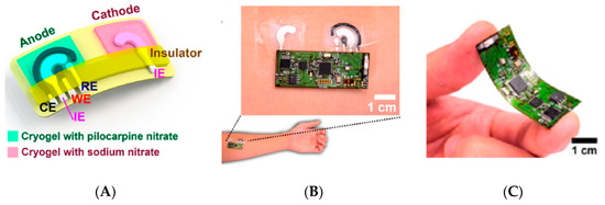 Sensors | Special Issue : Skin Sensors