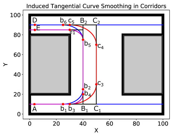 Sensors | Free Full-Text | ITC: Infused Tangential Curves for Smooth 2D ...