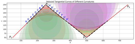 Sensors | Free Full-Text | ITC: Infused Tangential Curves for Smooth 2D ...