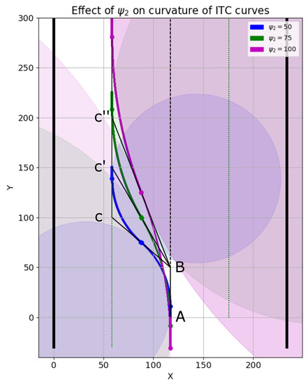 Sensors | Free Full-Text | ITC: Infused Tangential Curves for Smooth 2D ...