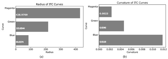 Sensors | Free Full-Text | ITC: Infused Tangential Curves for Smooth 2D ...