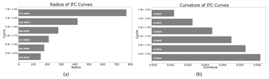 Sensors | Free Full-Text | ITC: Infused Tangential Curves for Smooth 2D ...